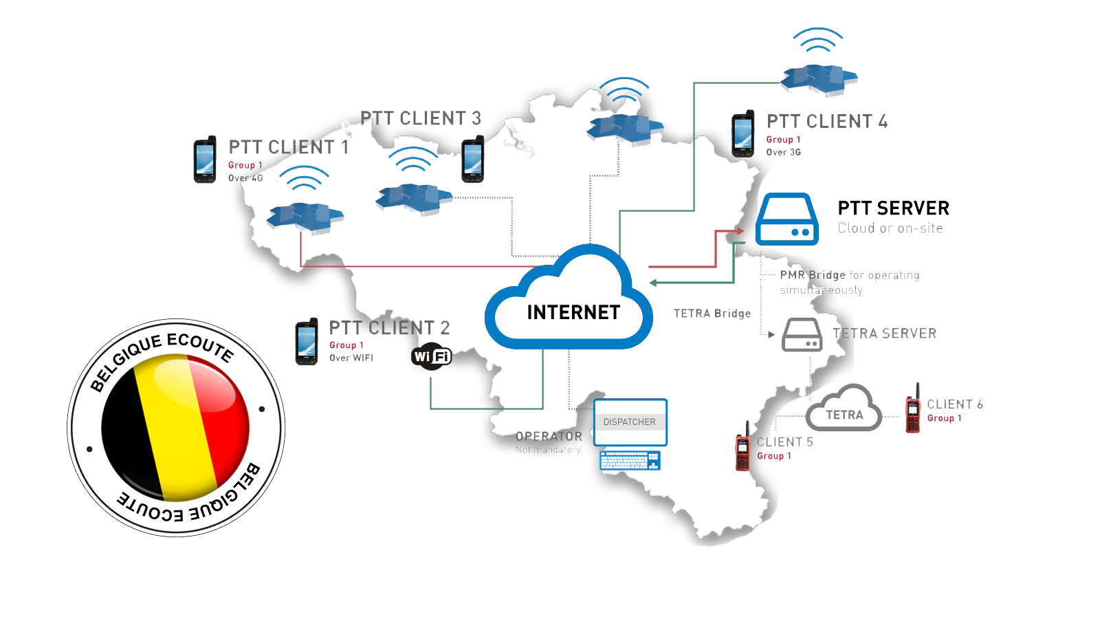 LE "POC" PUSH TO TALK OVER CELLULAR